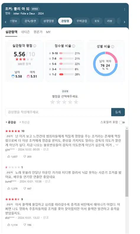 조커2 폴리 아 되 쿠키영상은 몇개 Ft 관람평 평점 출연진 결말 팬플러스 커뮤니티