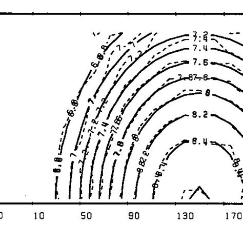 Comparison Between Calculated Dashed Line And Analytical Solid Line
