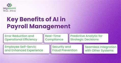 The Future Of Payroll Management Ai Automation