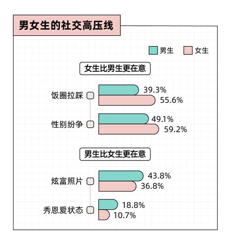 Soul App 发布《2023年轻⼈社交态度报告》：年轻人人均2 5个朋友，超一成年轻人没朋友 财经 中国网