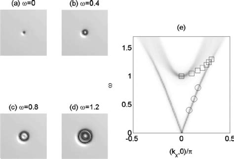 ͓͑ A ͒ ͑ D ͔͒ Intensity Plot Of A ͑ K ʈ ␻ ͒ In The Planar K ʈ Space