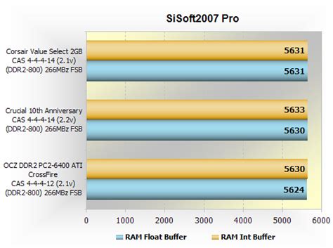 Ocz Ddr2 Pc2 6400 Ati Crossfire Review Benchmarks 266mhz Memory