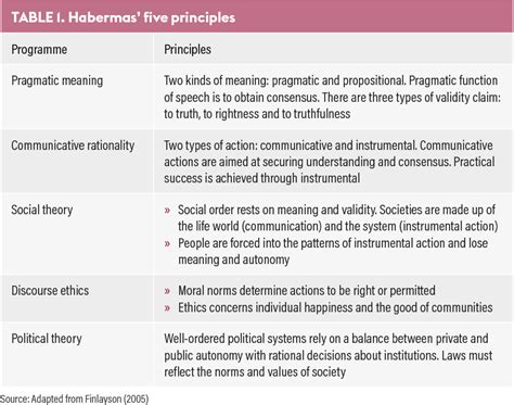 Pdf Introduction To Positivism Interpretivism And Critical Theory