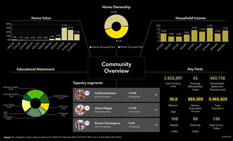 what s new in arcgis business analyst web app october 2023
