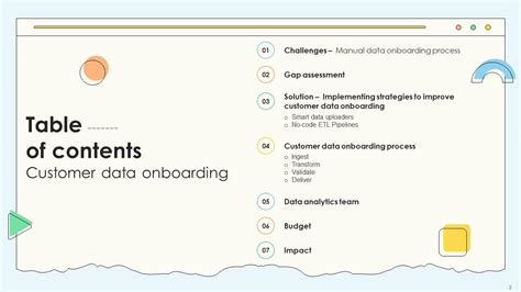 Customer Data Onboarding Powerpoint Presentation Slides Ob Cd Ppt Example