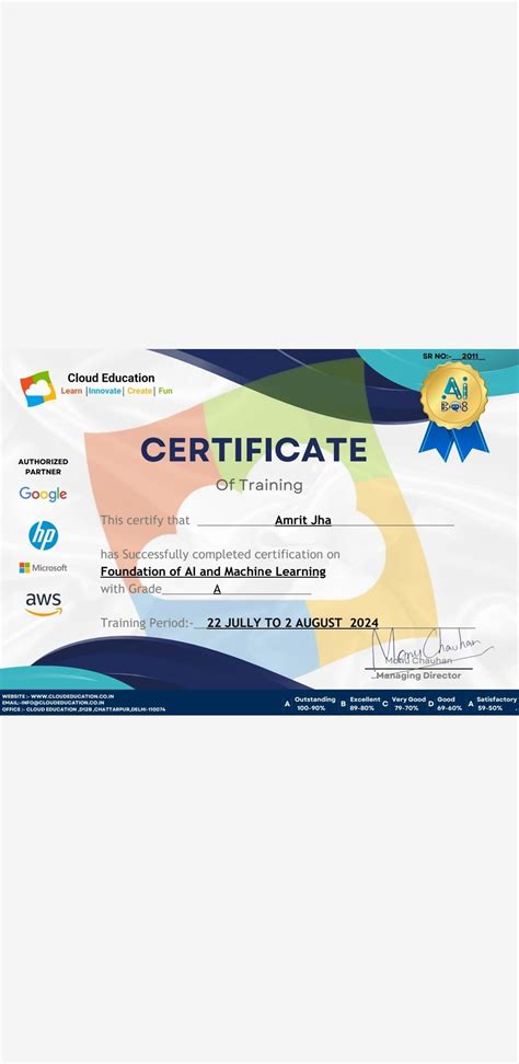 Amrit Jha On Linkedin Cloud Artificial Machine