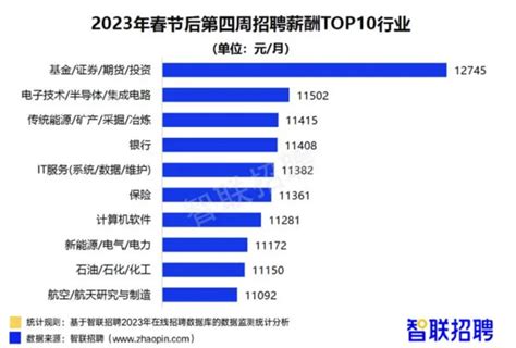 2023 年 java 发展趋势：从编程语言排行、生态环境、招聘情况！ 知乎