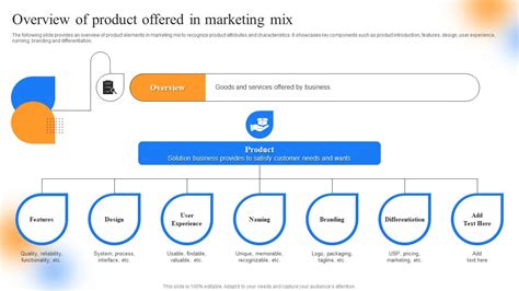 Strategic Guide To Perform Marketing Overview Of Product Offered In Marketing Mix Guidelines Pdf