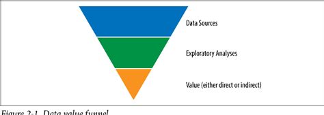 figure 2 1 from principles of data wrangling practical techniques for data preparation