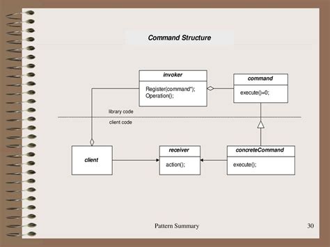 Jim Fawcett Cse776 Design Patterns Summer Ppt Download