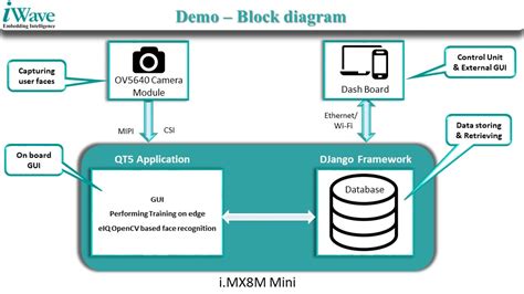 Pico Itx Board Runs Linux On An Imx8m Mini