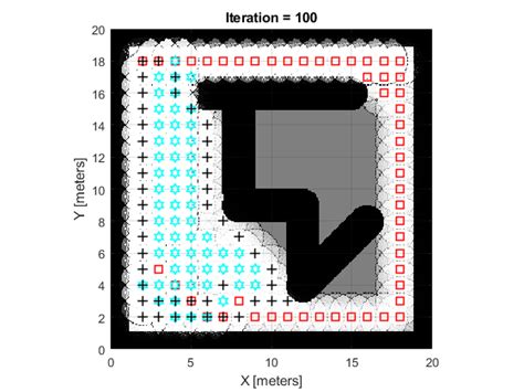 different map configuration for validating statistical significance