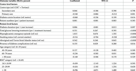 mixed effects multivariate modelling of hba1c variation type 2