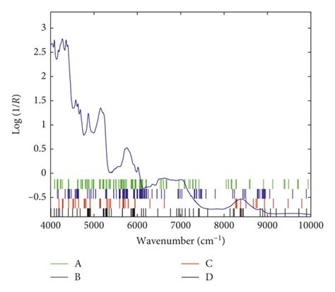 The Selected Variables For Quantifying Four Fibers By Uninformative