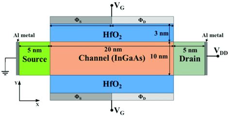 Schematic Structure Of The Proposed Double Gate P Ingaas Tfet Device Download Scientific Diagram