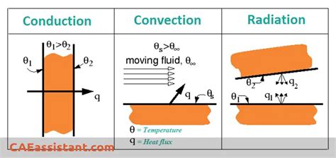 On The Bem Solution Of Convection Diffusion Type Equations Involving Variable Convective