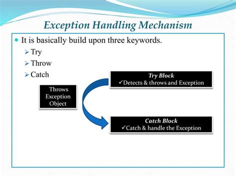 Exception Handling In Java Pptx Programming Languages Computing