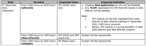 Notification Enhancement For Maqis Dvs And Spb At New Epermit System