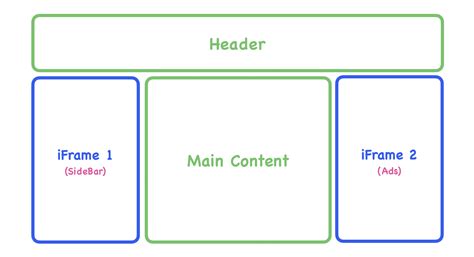 The Micro Frontend Architecture Handbook Devstacktips