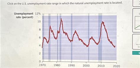 Solved Click On The Us ﻿unemployment Rate Range In Which