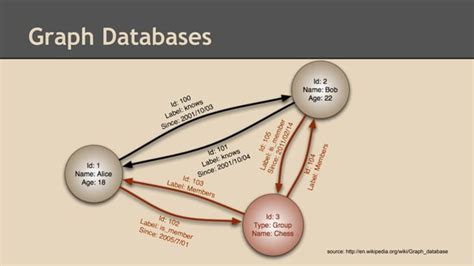 NoSQL Databases PDF
