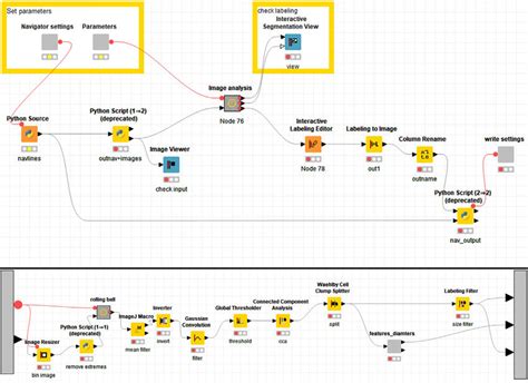 Cellsvirtualmaps Workflow In Knime You Can Edit Node Settings By