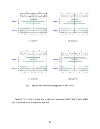 Space Vector Pwm Inverter PDF Consumer Electronics Technology Computing