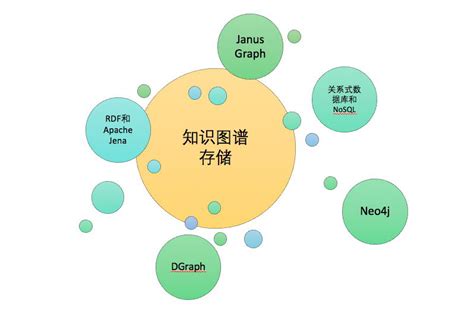 知识图谱的构建流程？ 知乎