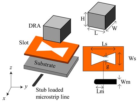 Proposed Reflectarray Dra Unit Cell Structure Download Scientific