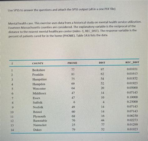 solved use spss to answer the questions and attach the spss
