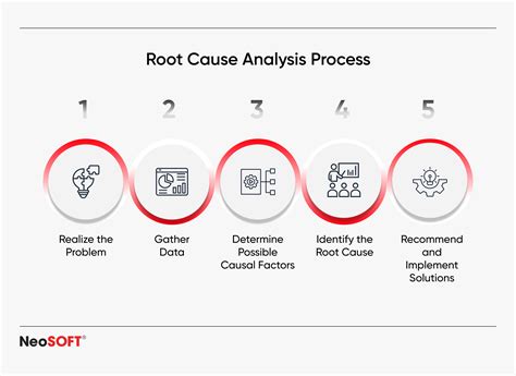 Transform Software Delivery With Ai Driven Devops