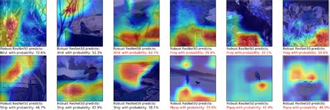 Figure From A Comprehensive Study Of Image Classification Model Sensitivity To Foregrounds