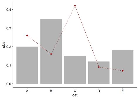 options avancées dans ggplot2