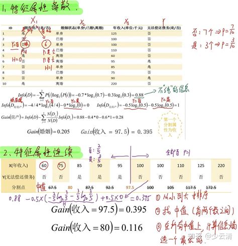 9 分类算法—决策树 知乎
