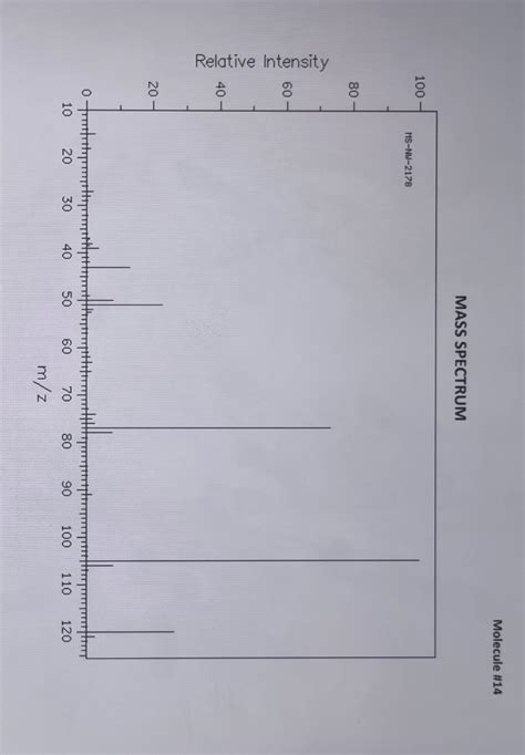 solved results unknown spectral analysis complete the