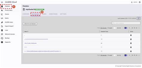 Management Gui Reference For Griddb Cloud
