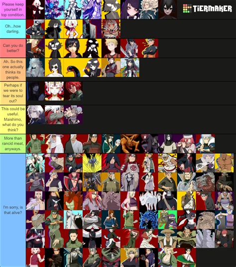 Sts Naruto Characters Tier List Community Rankings Tiermaker