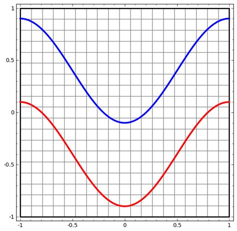 Neural Networks Manifolds And Topology 2014 Open Electronics