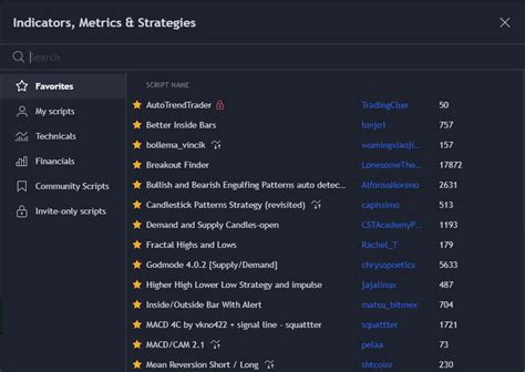 All About Scripts On Trading View Pine Wizards