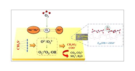 Lewis Dot Structure For Ch3sh