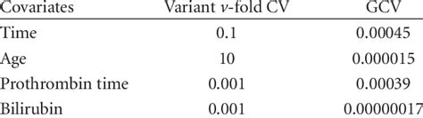 Optimum Smoothing Parameters Download Table