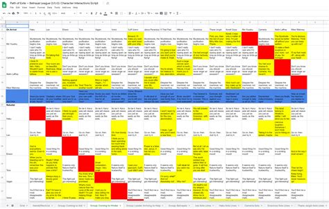 2018 Developer Interview Path Of Exile Dev Tracker Devtrackersgg