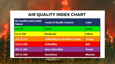 Air Quality Alert Extended For All Of Minnesota And Wisconsin
