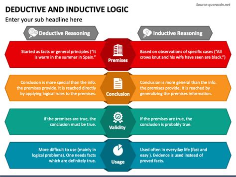 Deductive and Inductive Logic PowerPoint and Google Slides Template - PPT Slides