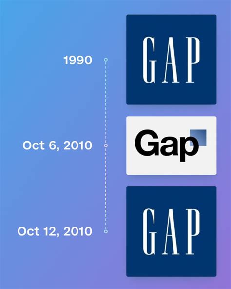 Aryan Agarwal On Linkedin Marketingfail Brandidentity Customerfirst Lessonsinbranding