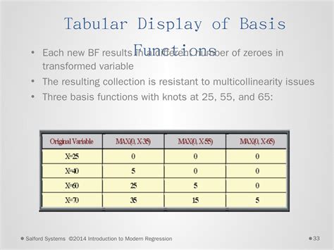 treenet tree ensembles and cart decision trees data mining