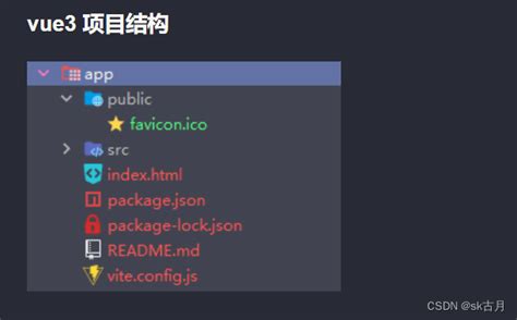 Vue3 快速入门和模板语法vue Fileurltopath Csdn博客