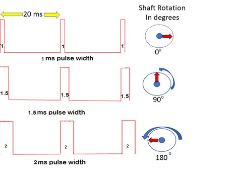 Servo Motor Arduino Wiring Diagram Pdf Wiring Diagram