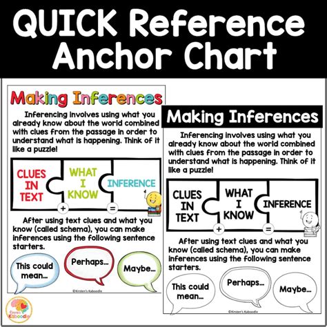 Making Inferences Anchor Charts Inference Reading Skills Reference Sheets Posters Inferencing