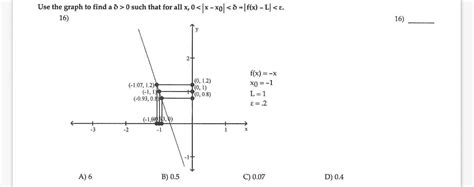 Solved Use the graph to find a δ such that for all Chegg
